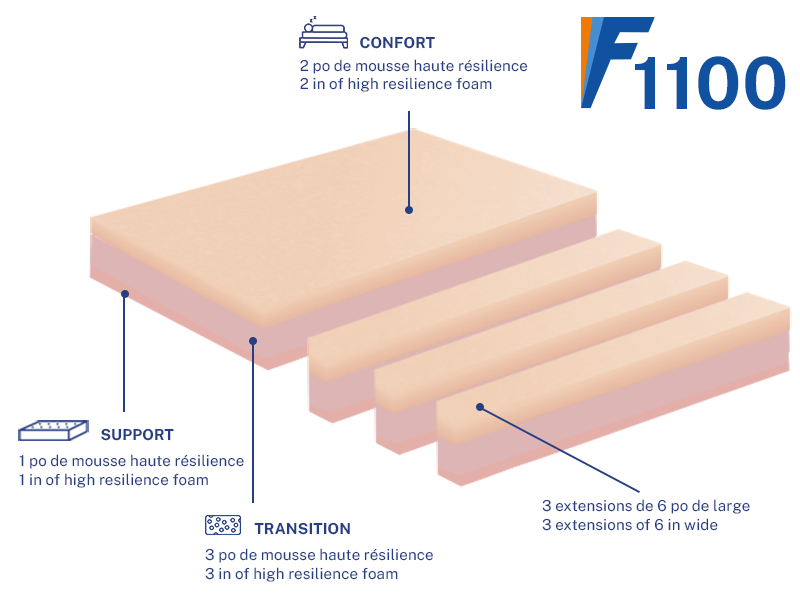 FB1100AB – Flexitec